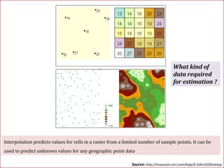 Ground inventory and geospatial techniques for estimation of groundwater quality | PPT