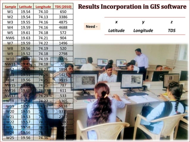 Ground inventory and geospatial techniques for estimation of groundwater quality | PDF ...