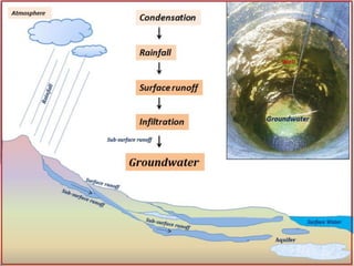 Ground inventory and geospatial techniques for estimation of groundwater quality | PPT