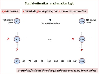 Ground inventory and geospatial techniques for estimation of groundwater quality | PDF ...