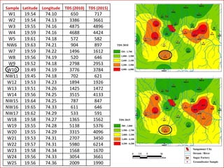 Ground inventory and geospatial techniques for estimation of groundwater quality | PDF ...
