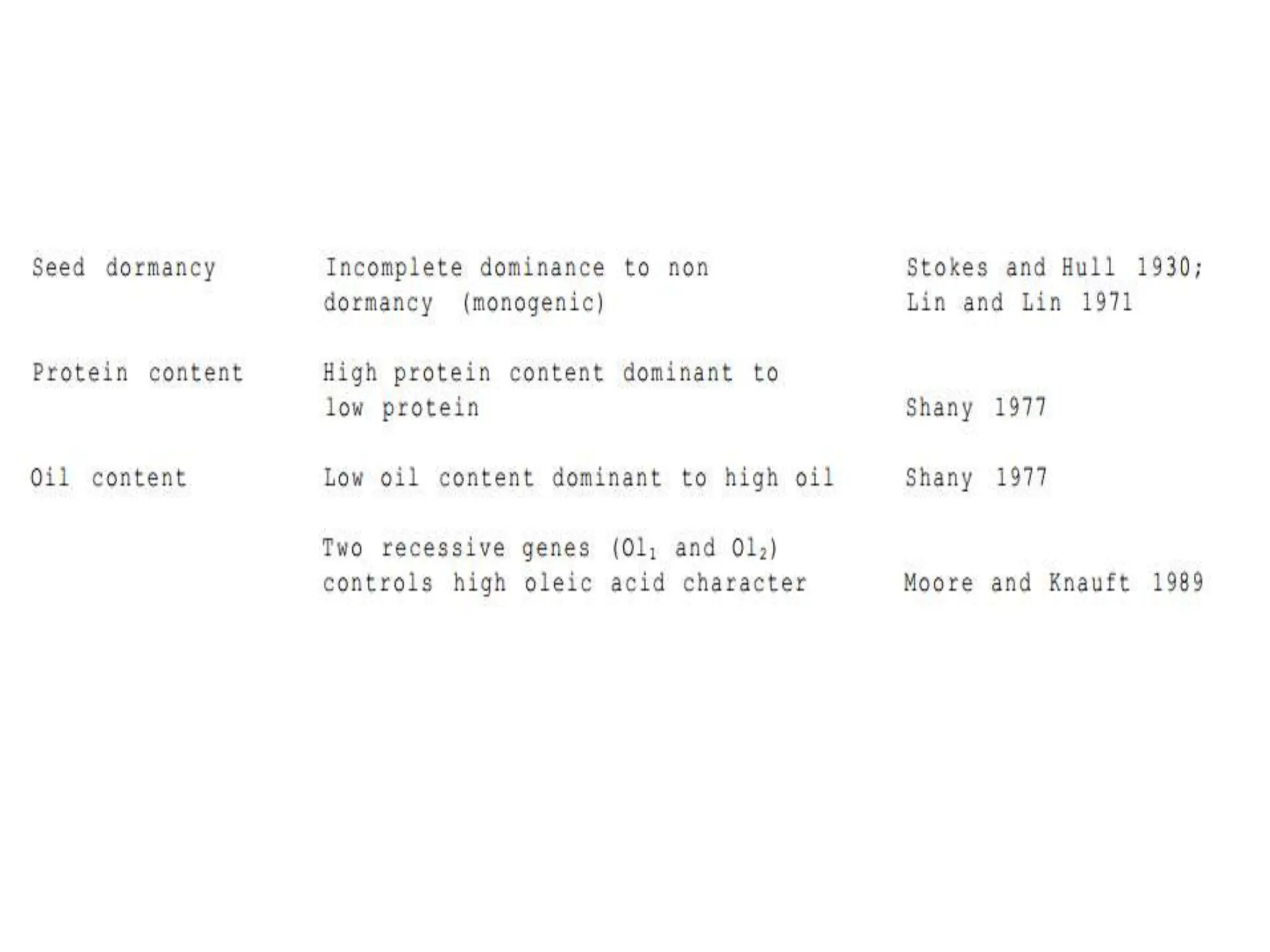 Groundnut 181219100332 Pdf