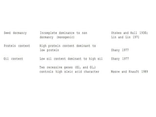 groundnut-181219100332.pdf