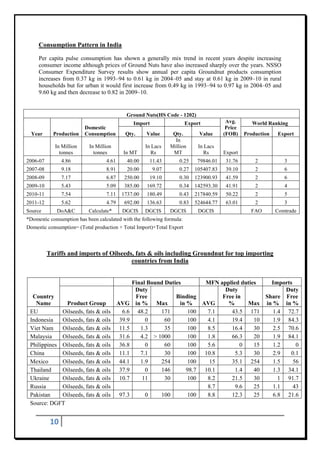 Focus Report on Ground Nuts | DOCX | Agriculture | Industries