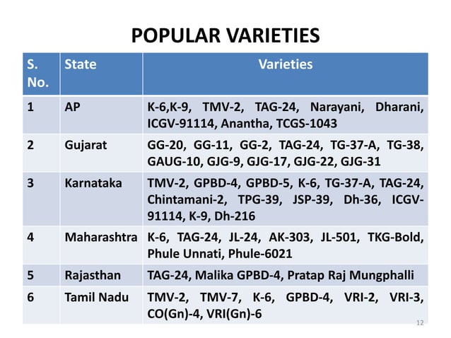 Groundnut_28-03-2017.pptx