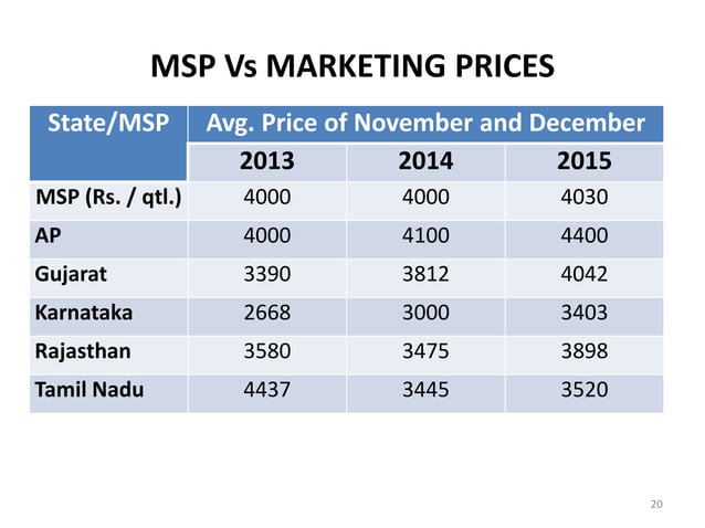Groundnut_28-03-2017.pptx