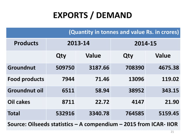 Groundnut_28-03-2017.pptx