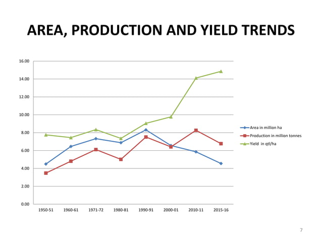 Groundnut_28-03-2017.pptx