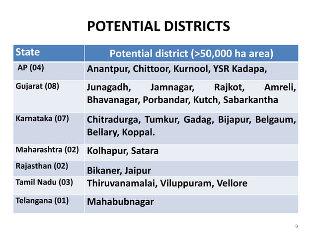 Groundnut_28-03-2017.pptx