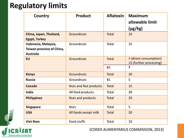 Management of aflatoxin contamination in groundnut – ICRISAT Approach | PPTX