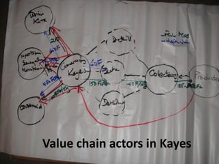 Groundnut value chain analysis in mali | PDF | Agriculture | Industries