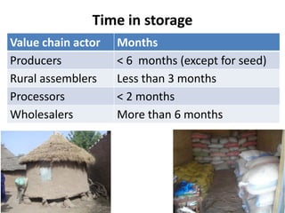 Groundnut value chain analysis in mali | PDF | Agriculture | Industries