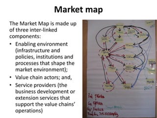 Groundnut value chain analysis in mali | PDF | Agriculture | Industries
