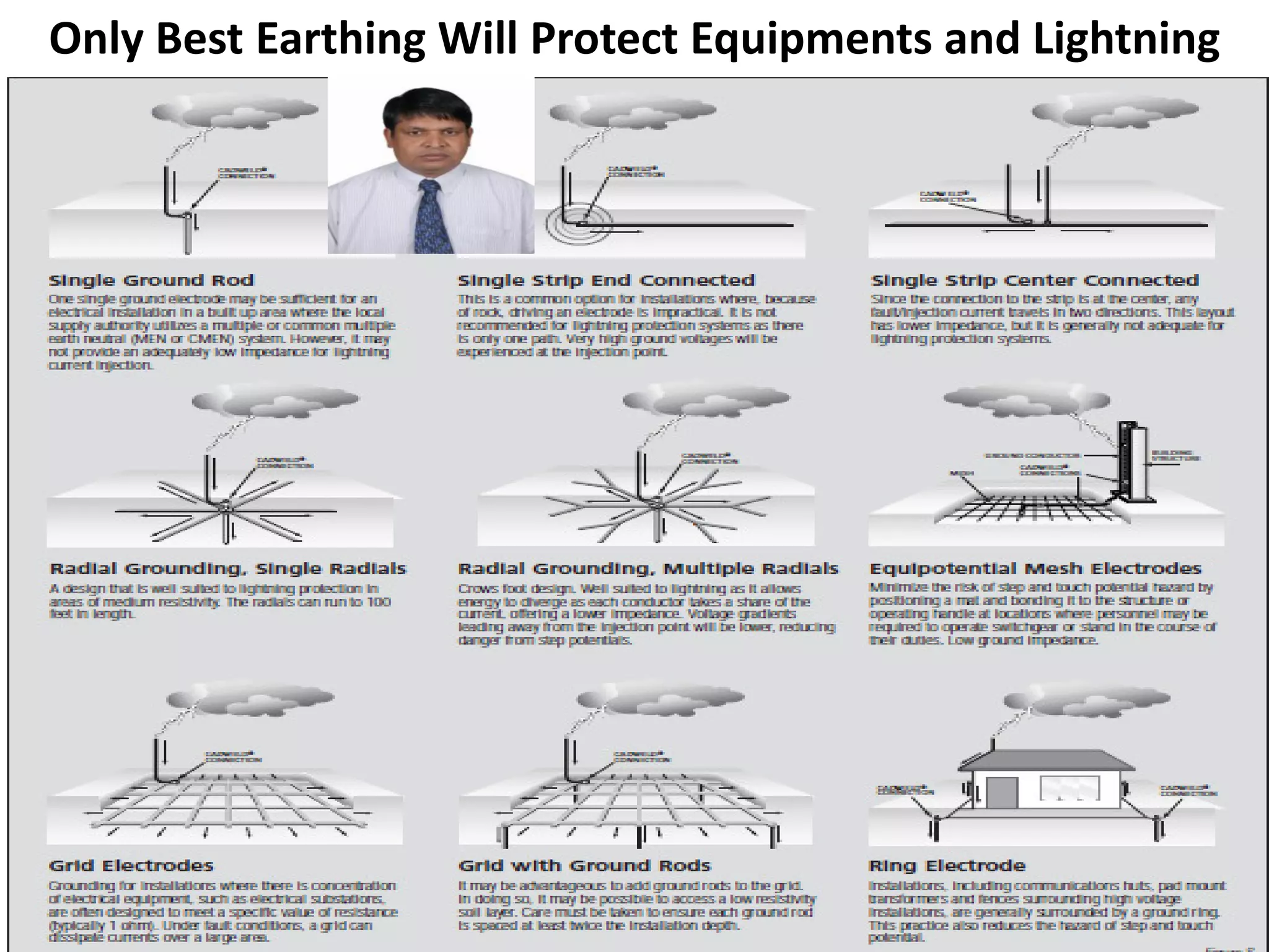Ground or earthing is word for safety of equpments and human let apply ...