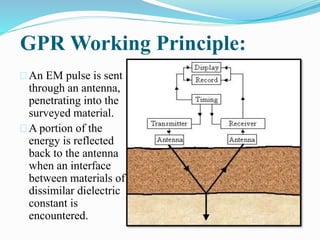 ground penetrating radar | PPTX