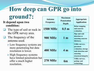 ground penetrating radar | PPTX