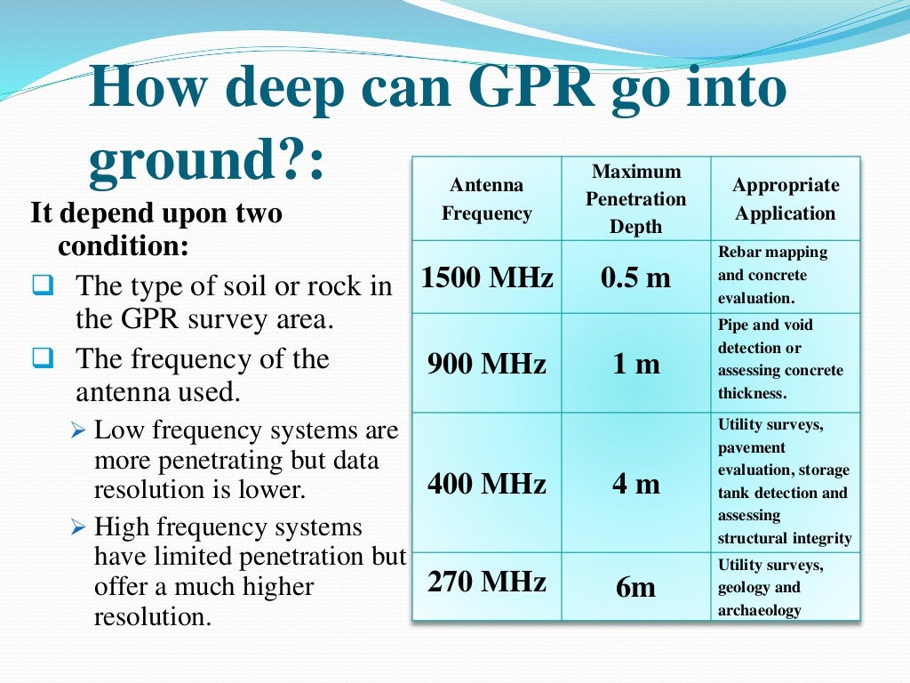 ground penetrating radar