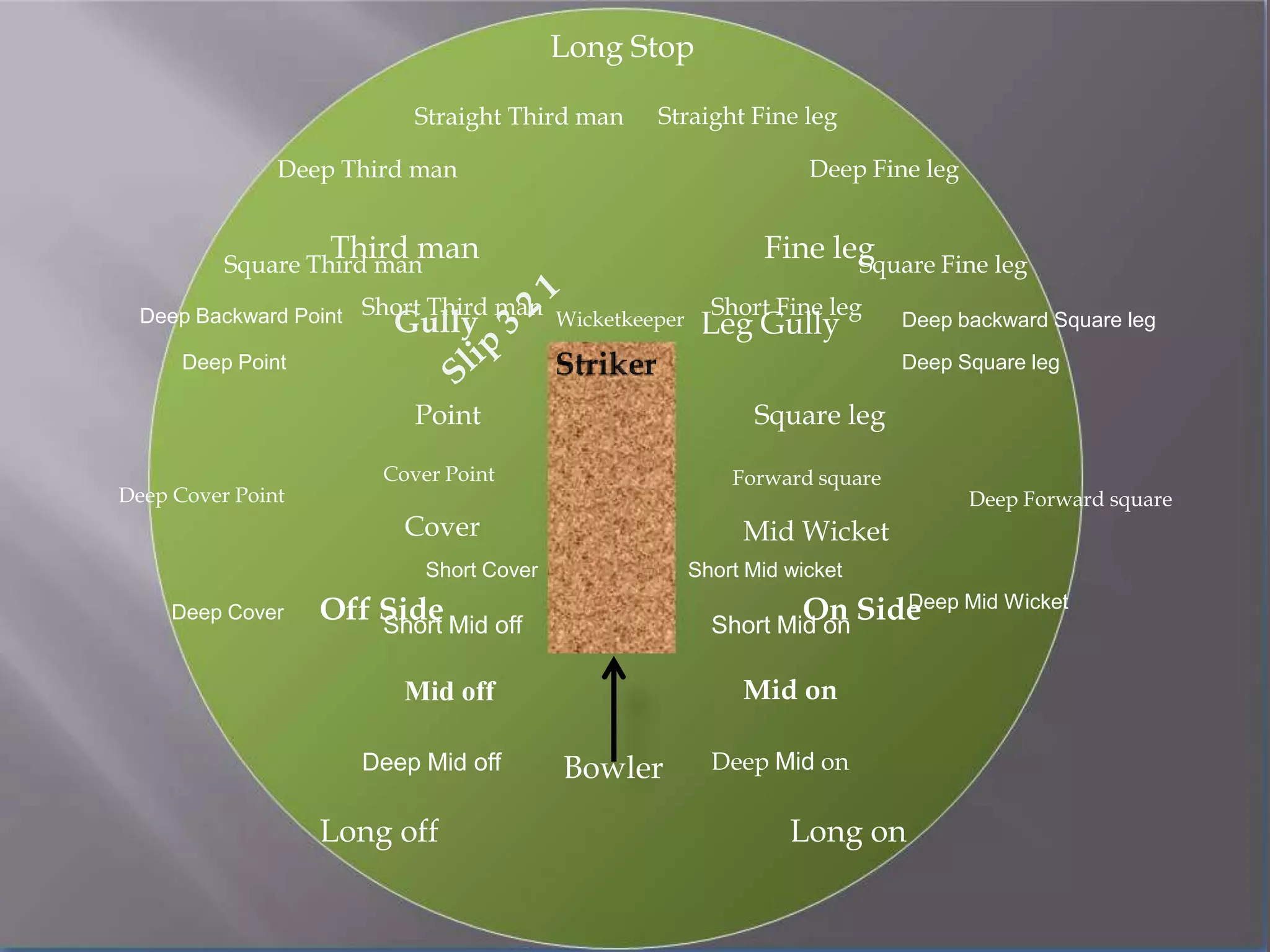 Ground position | PPTX