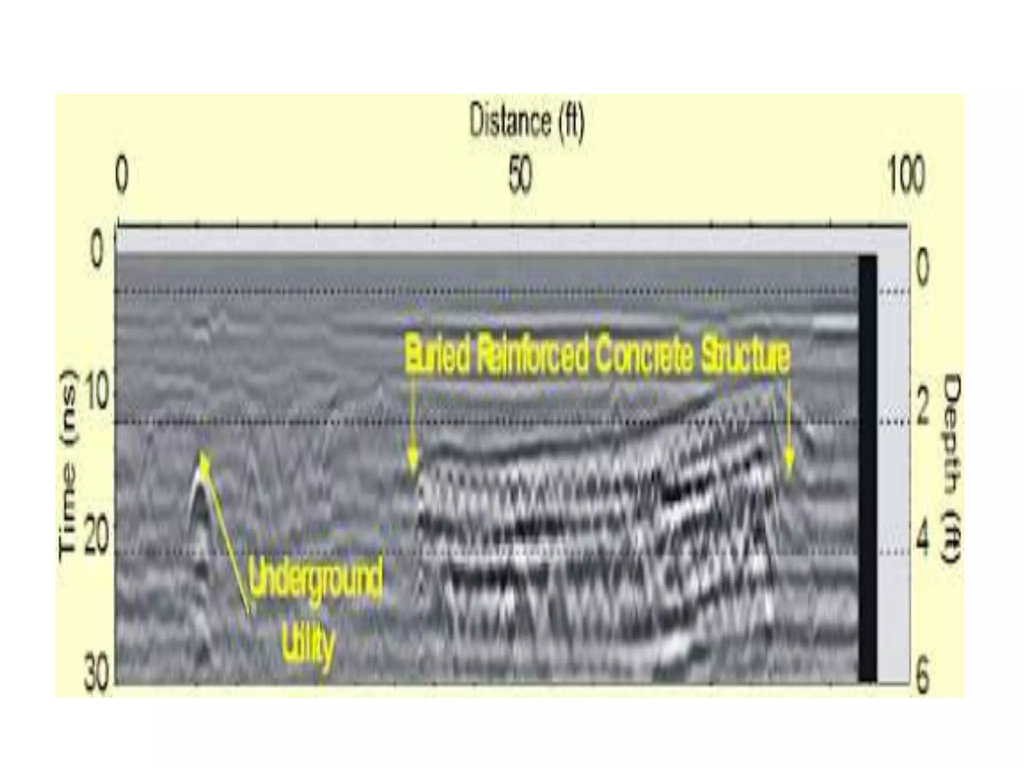 Ground Penetrating Radar Survey | PPTX