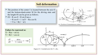 Ground reaction on the rigid wheel..pptx