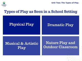 How Playgrounds Can Help Teachers Increase Student Learning | PPT