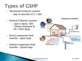 Ground source heat pumps[1]sk | PPTX