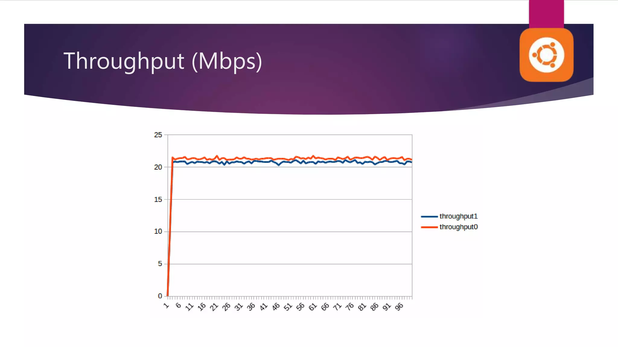 Ground to ns3 - Basic wireless topology implementation | PPT