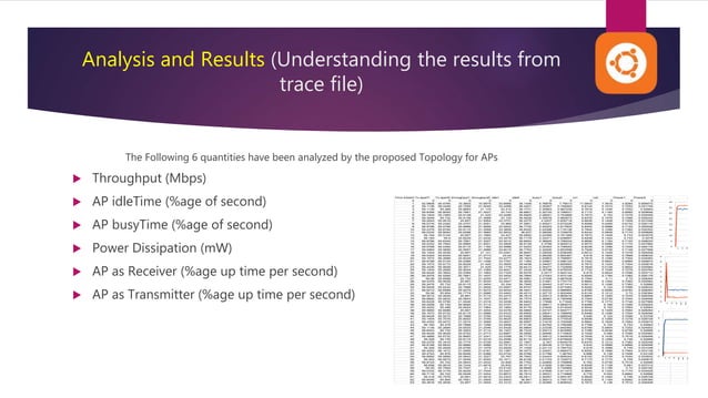 Ground to ns3 - Basic wireless topology implementation | PPT