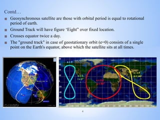 Ground track of satellite and factors affecting it | PPTX