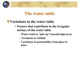 Groundwater 1 | PPT