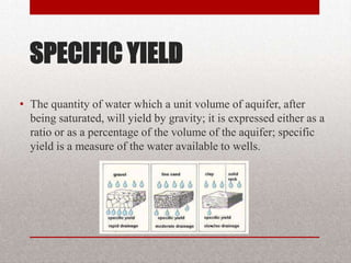 Ground water hydrology | PPTX