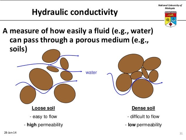 Groundwater
