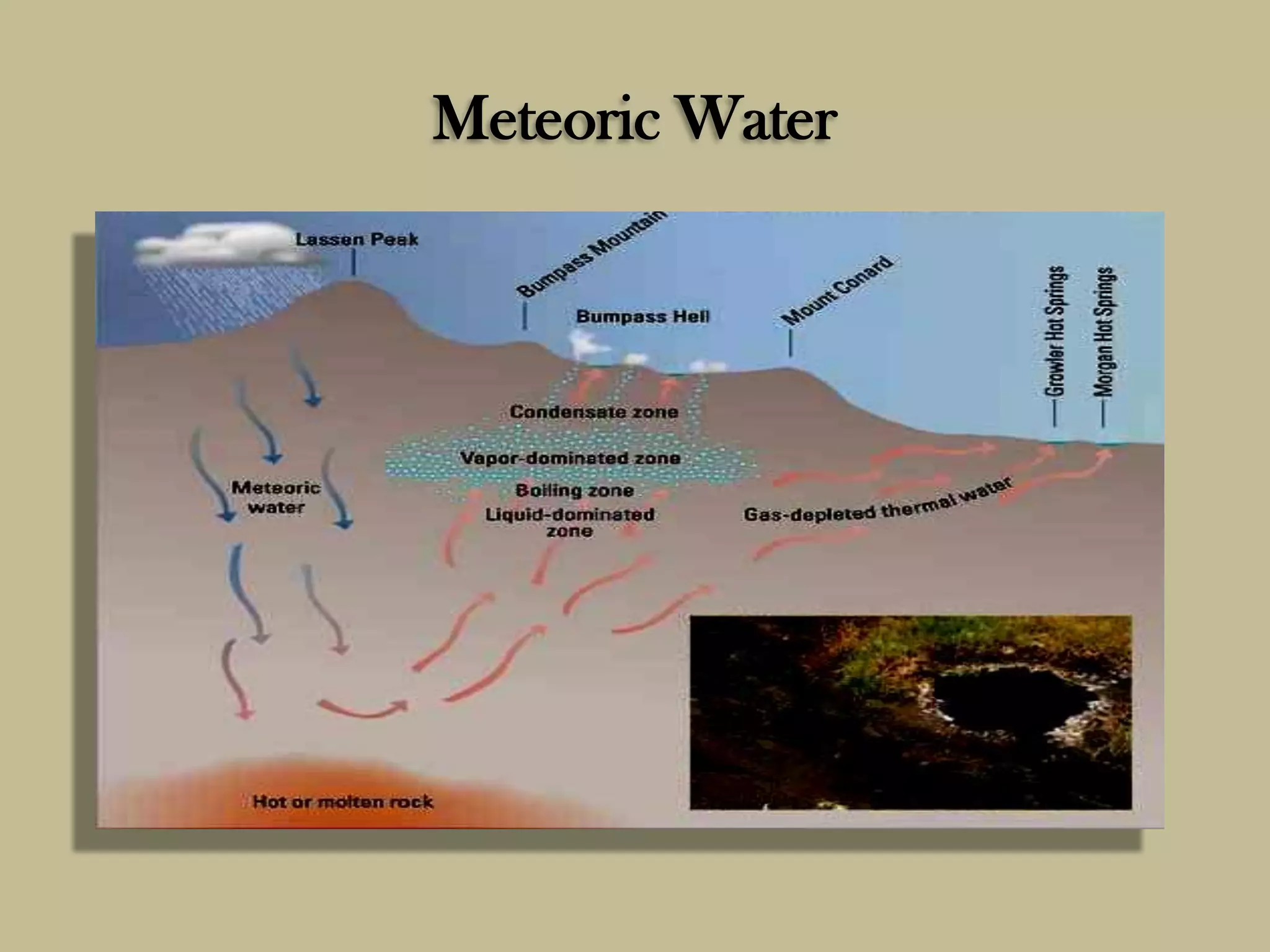 Ground Water (Unit-V) | PPTX