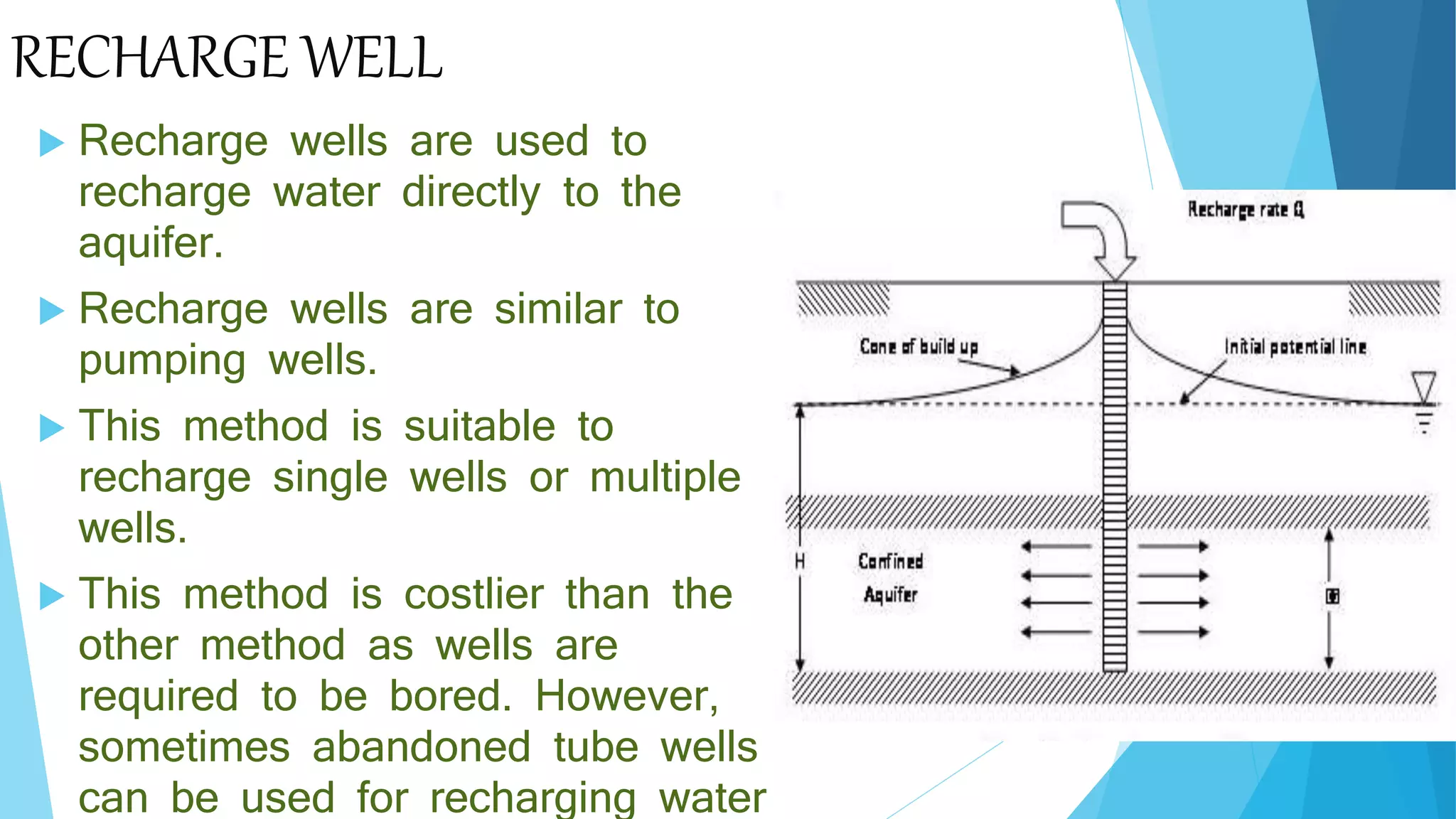 GROUND WATER IMPROVEMENT TECHNIQUES | PPTX