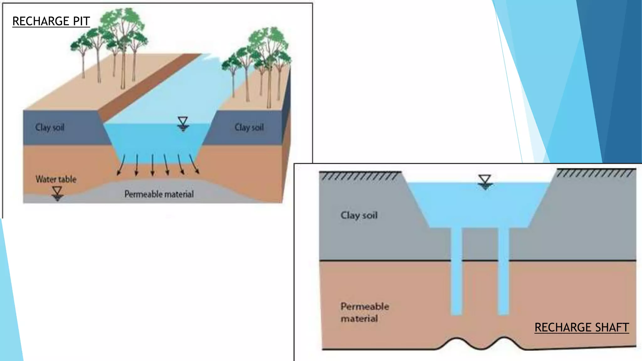GROUND WATER IMPROVEMENT TECHNIQUES | PPTX