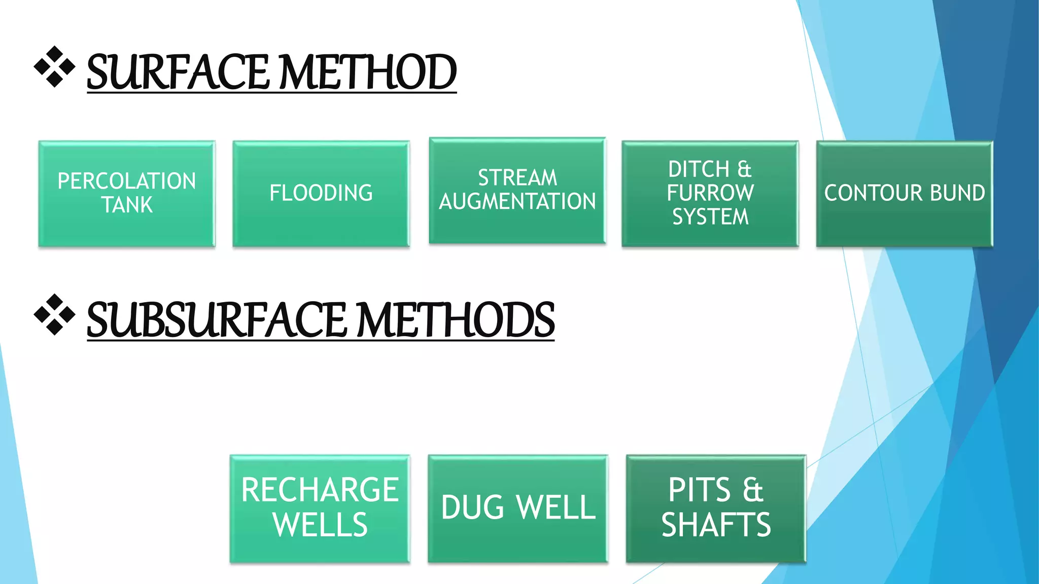 GROUND WATER IMPROVEMENT TECHNIQUES | PPTX