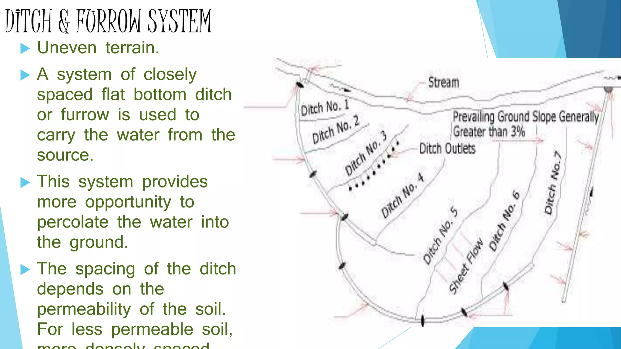 Groundwater improvement techniques | PPTX