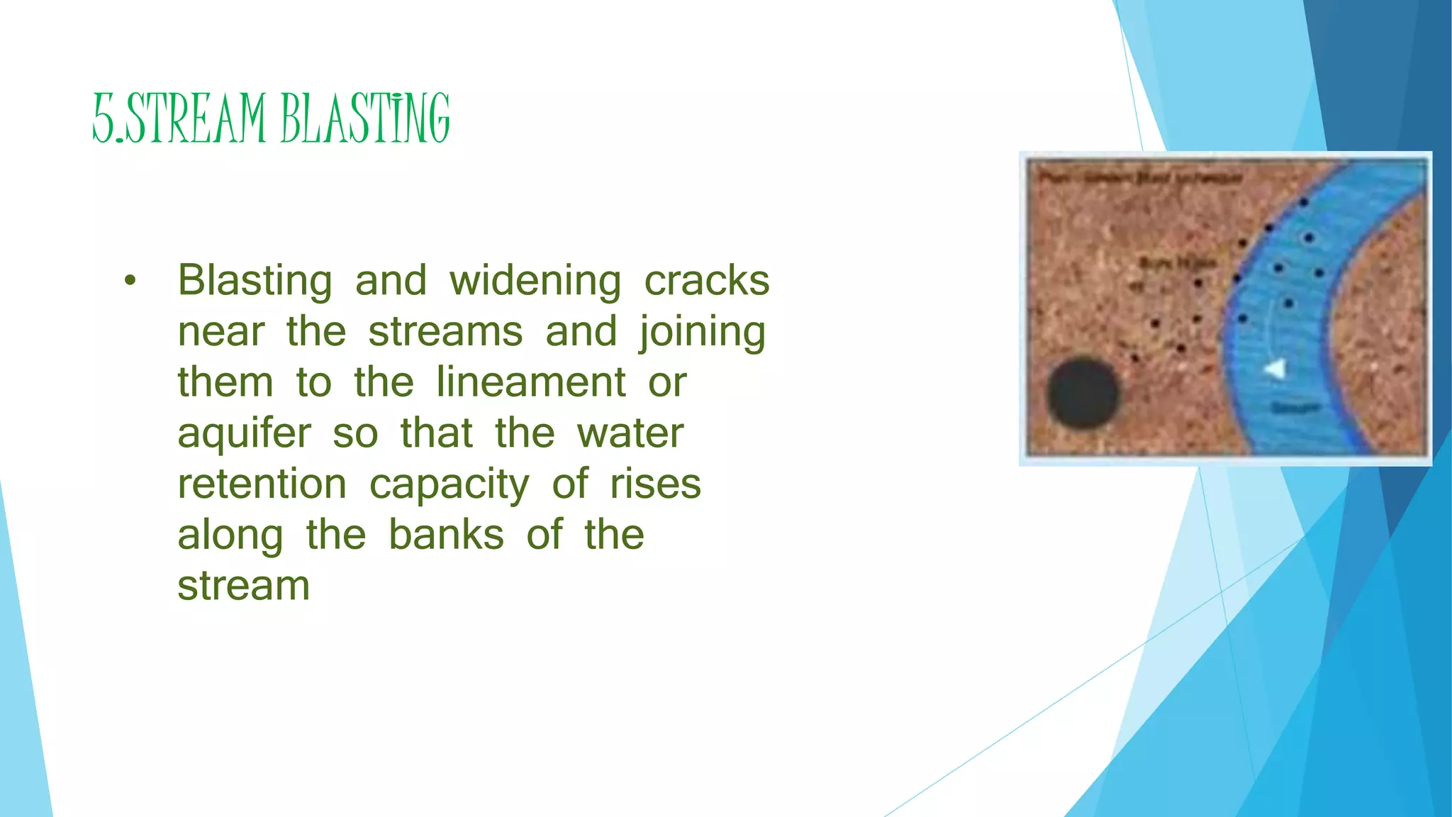 Groundwater improvement techniques | PPTX