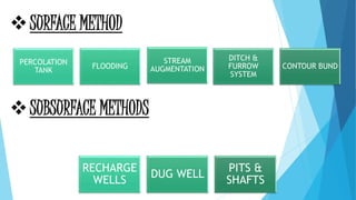 Groundwater improvement techniques | PPTX