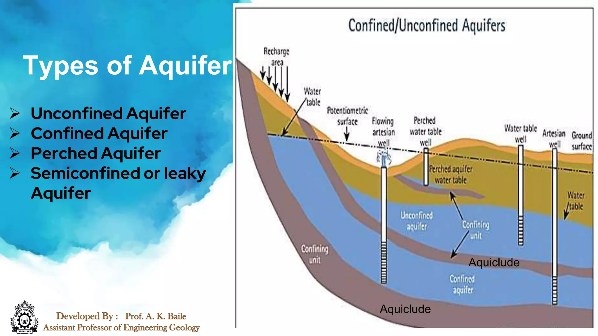Groundwater: Hydrogeology | PPT