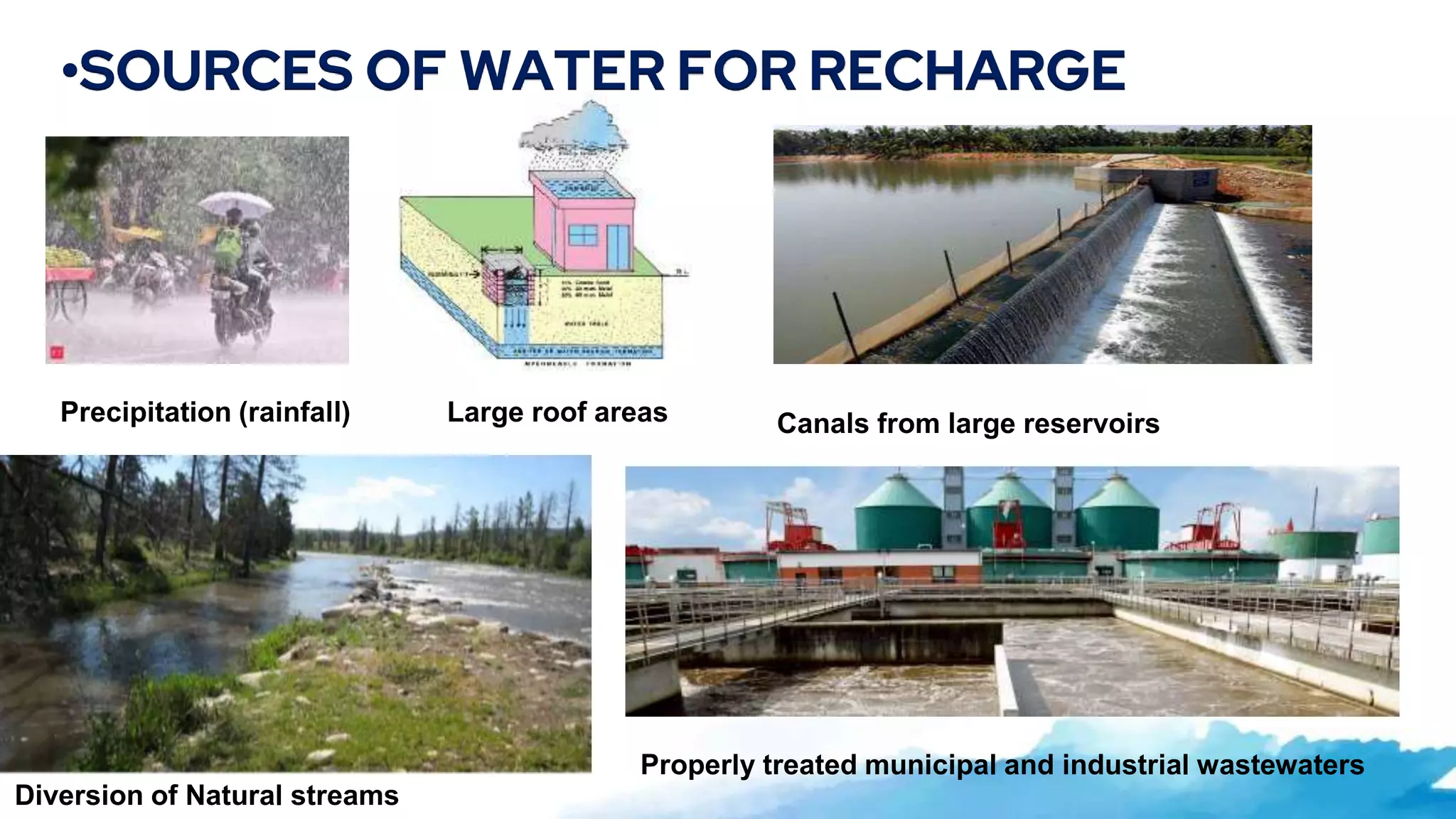 Groundwater: | PPT