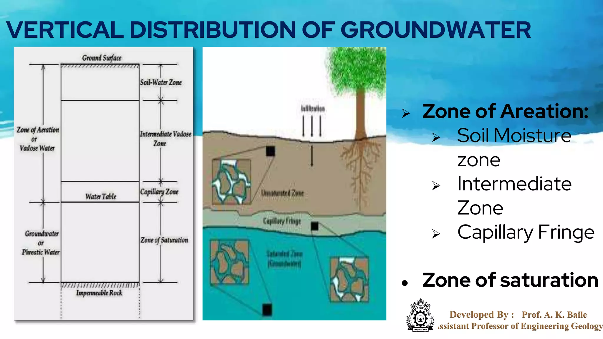 Groundwater: | PPT