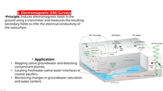 Groundwater Monitoring Technologies.pptx