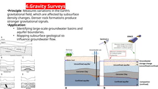 Groundwater Monitoring Technologies.pptx