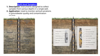 Groundwater Monitoring Technologies.pptx
