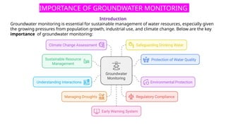 Groundwater Monitoring Technologies.pptx