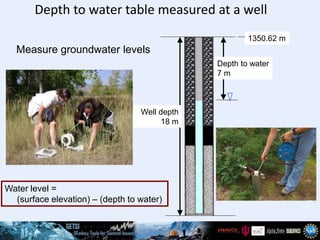 Presentation: Unit 2 Measuring Groundwater Background Information | PPTX