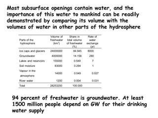 Groundwater engineering - Civil Engineering | PDF