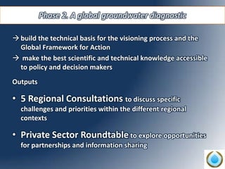Groundwater Governance A Global Framework for Action | PPTX