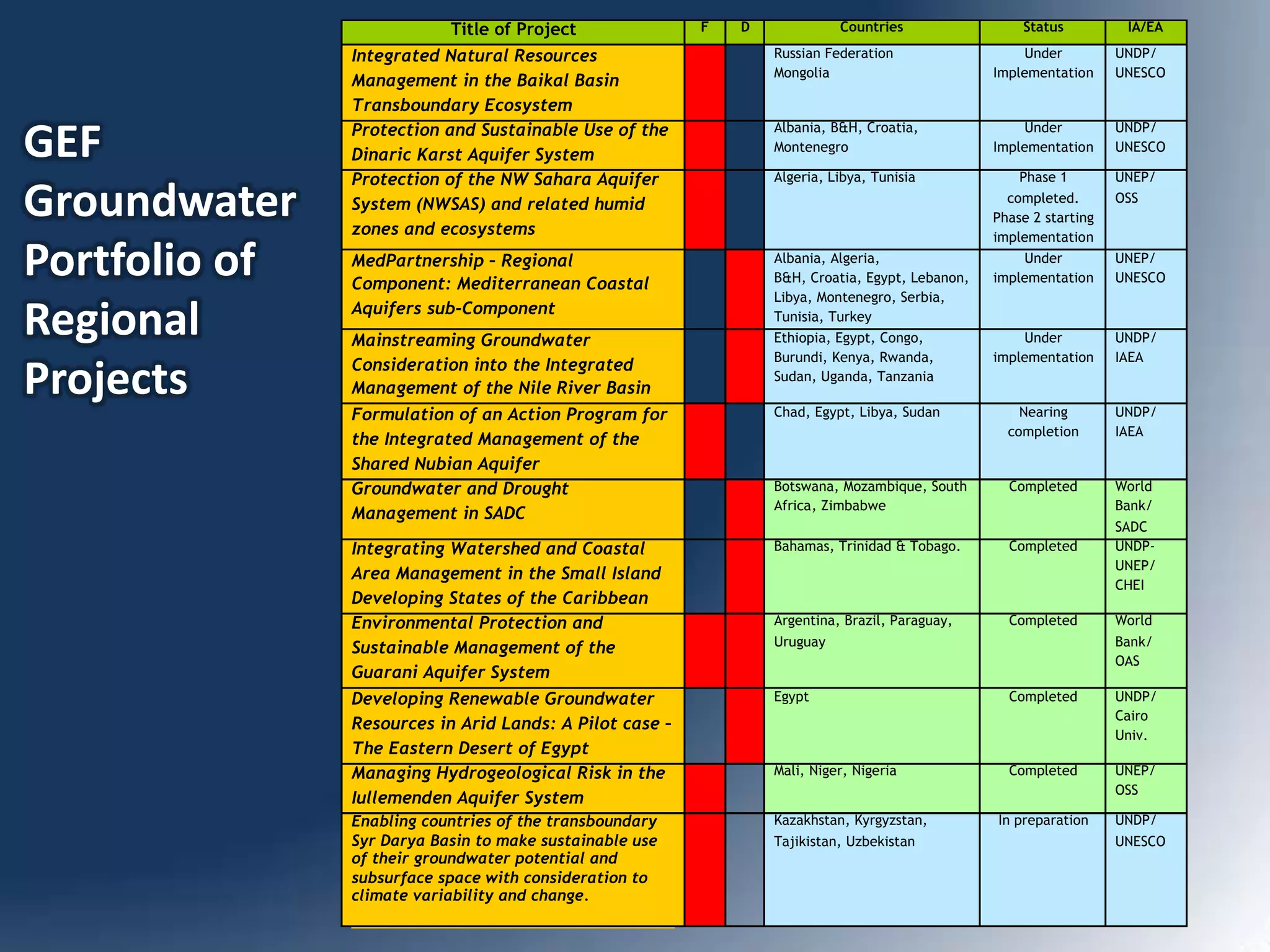 Groundwater Governance A Global Framework for Action | PPTX